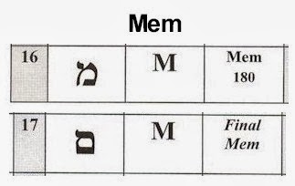 BHC Bible Studies: Part 2: How To Transliterate Hebrew Words