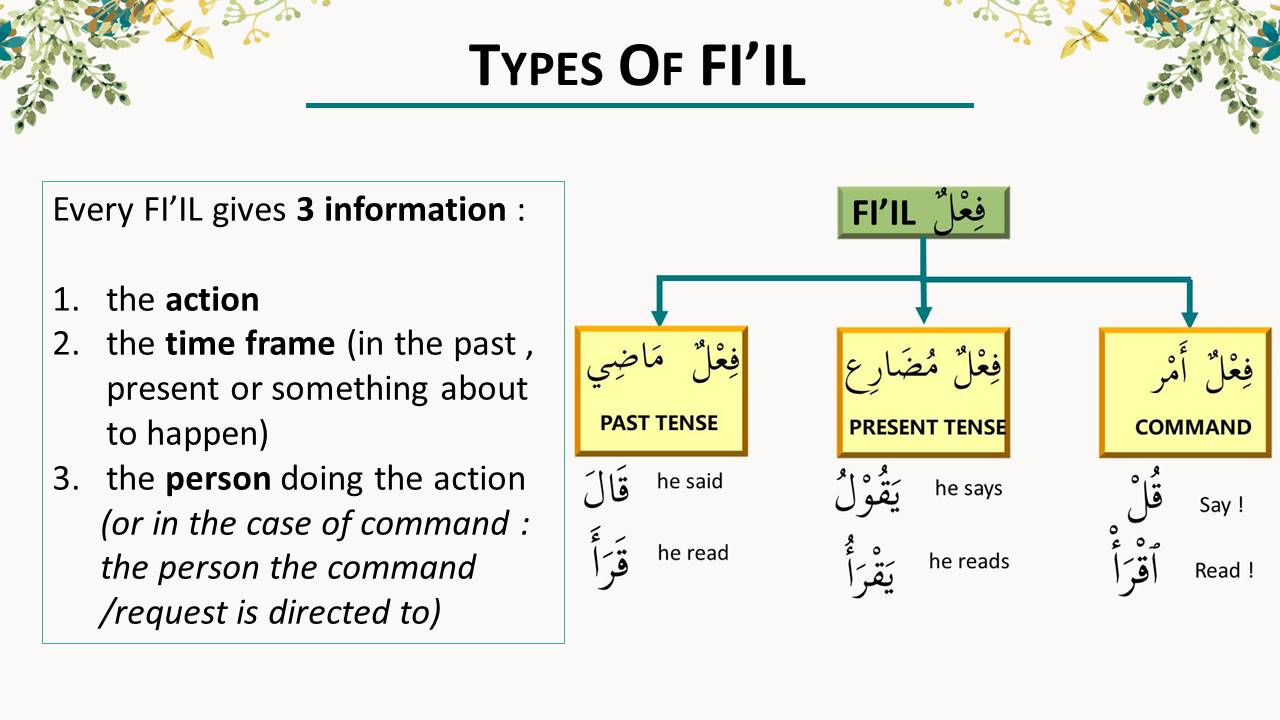 Arabic Grammar Made Easy & Fun !: Is this Word a Fi'il ? Lesson 3(i ...