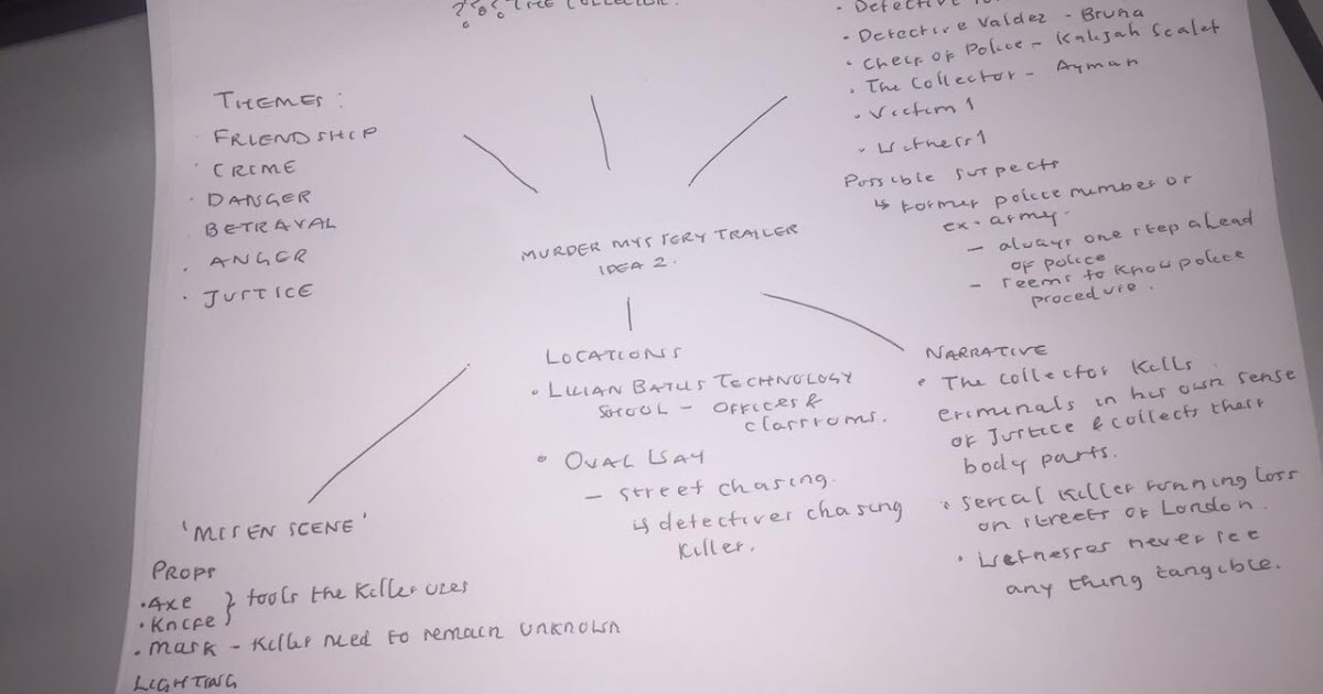 Murder Mystery Trailer Mind Map