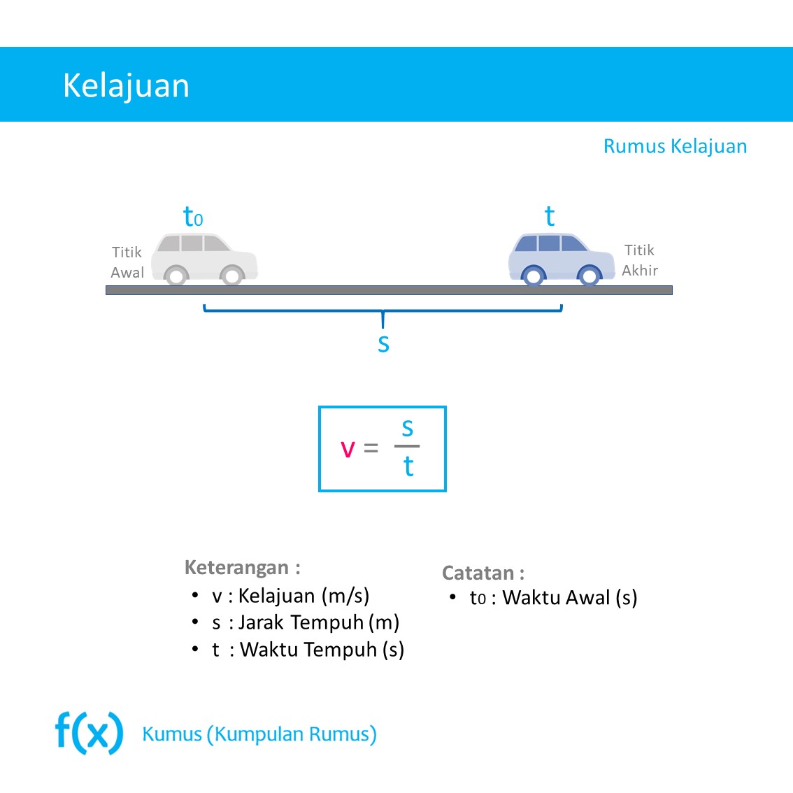 Rumus Kelajuan