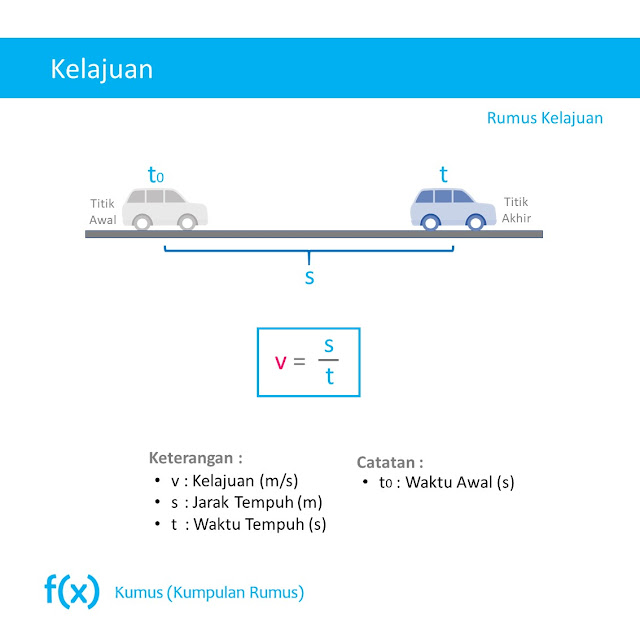 Rumus Kelajuan