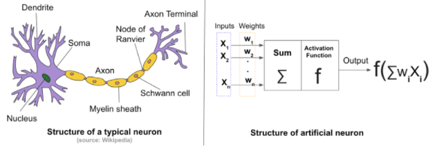 Artificial Neural Network: Perceptron ~ Blognya Ardiant