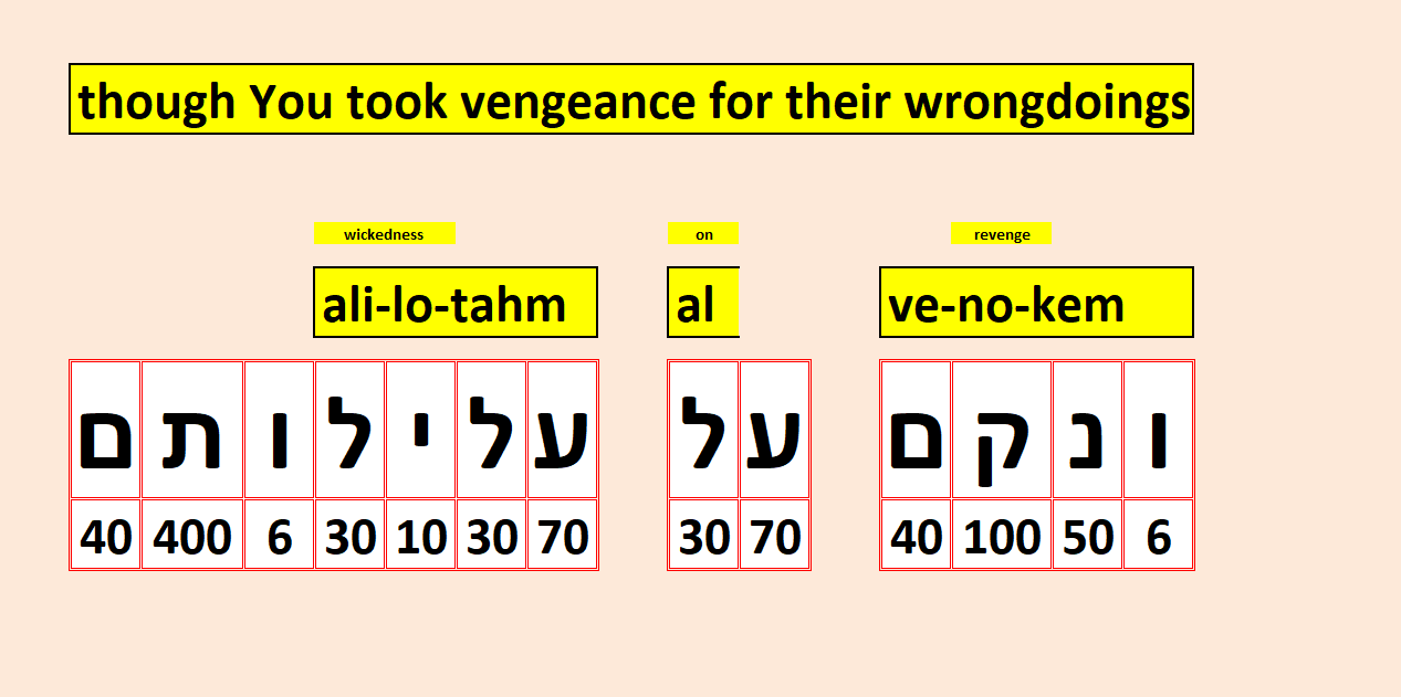 Gematria 137: Psalm 99 in Hebrew Gematria with English Translation