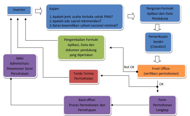 Penanaman Modal Asing ( PMA) - Putu Suardiana