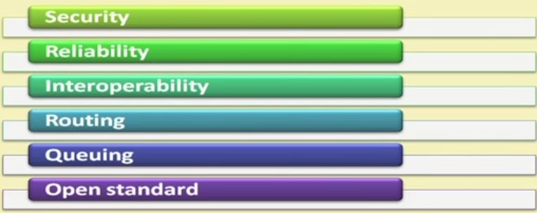 AMQP Protocol in IoT - New Technology