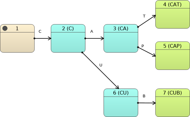 John's SW Engineering Notebook: 2019