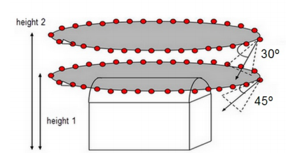 Unmanned Aerial Systems: Geography 390: Processing Pix4D Imagery