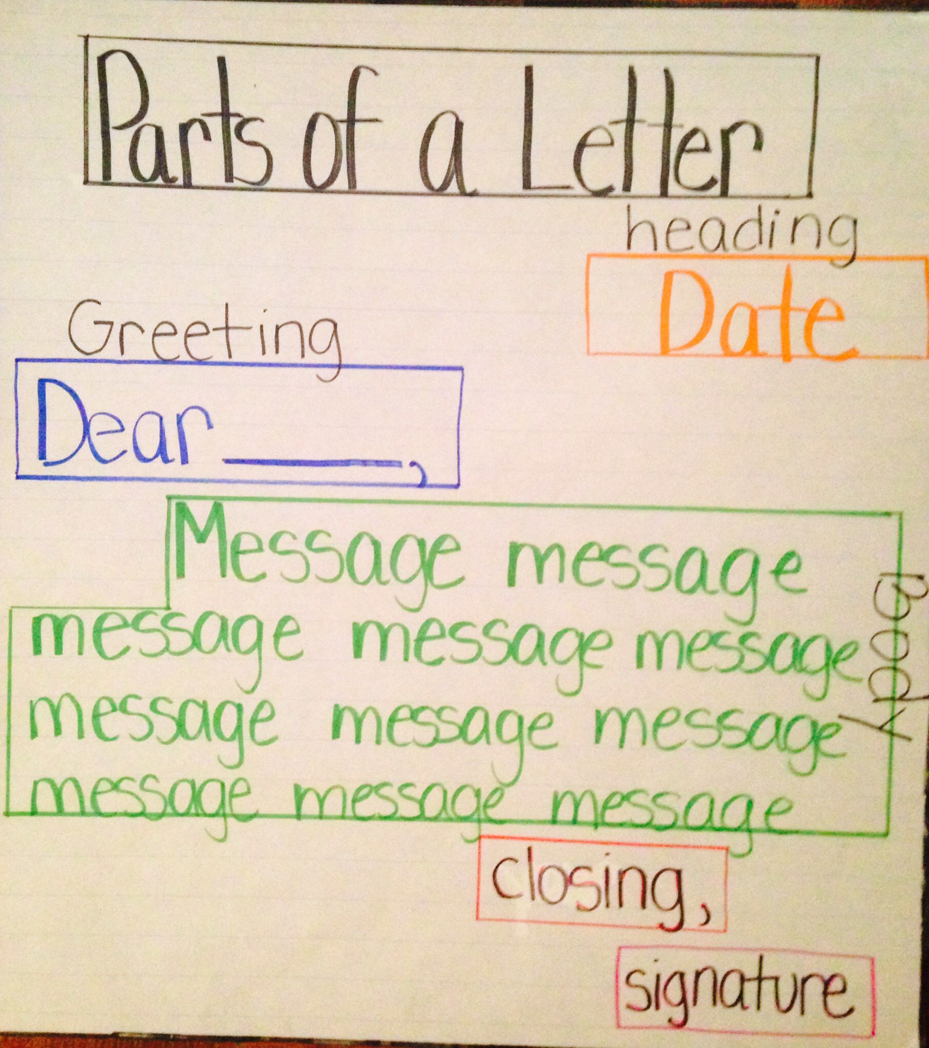 Parts Of A Letter Anchor Chart - Birthday Letter