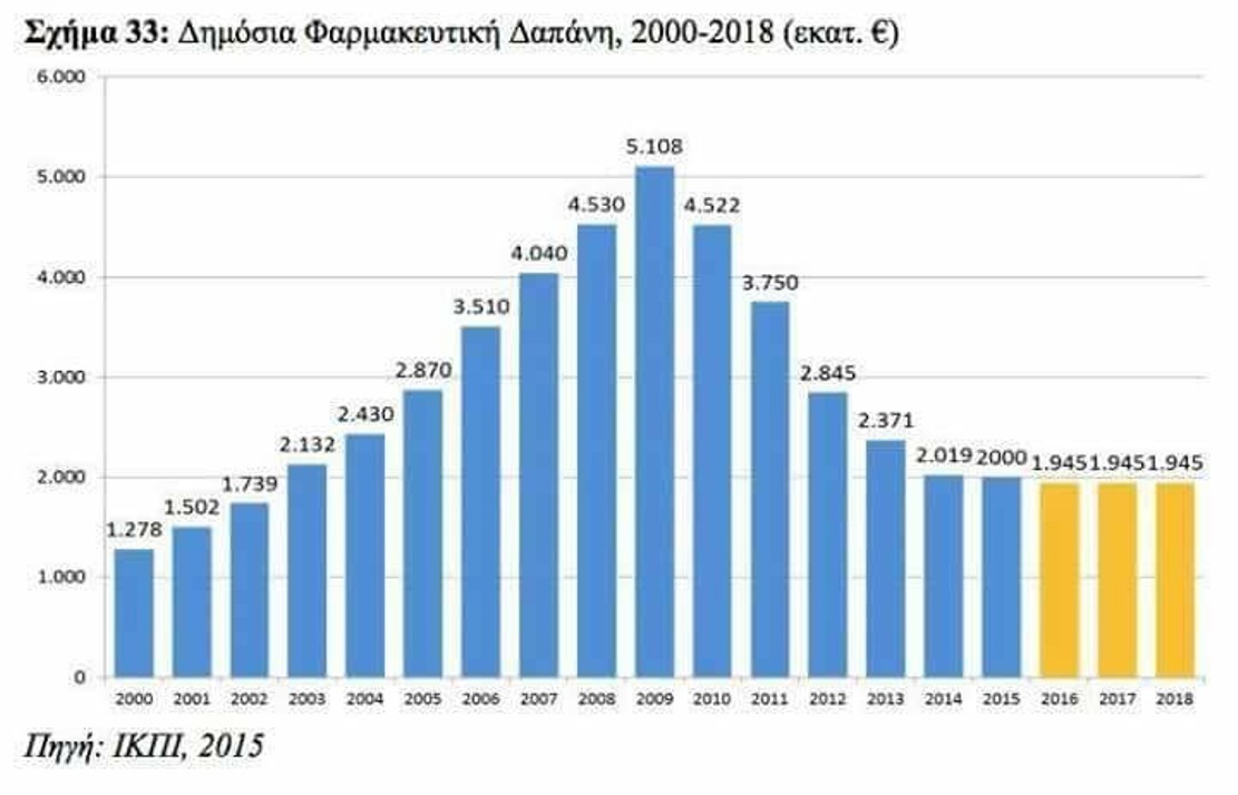 αλεπού του Ολύμπου: Το μεγάλο πάρτυ του Αβραμόπουλου εις υγείαν των ...