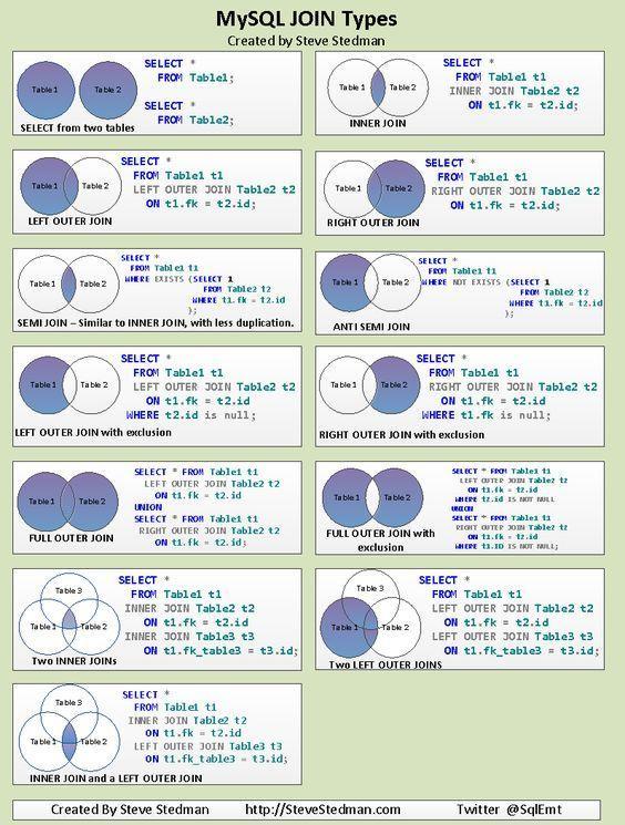 Mysql cheat sheet pdf download - dragonLasi