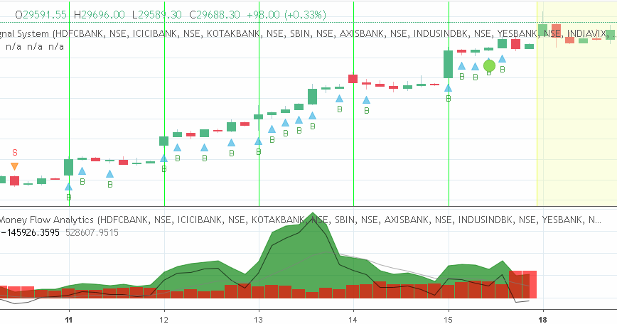 Stock Market News Today | Share Market Live Charts, IPO News