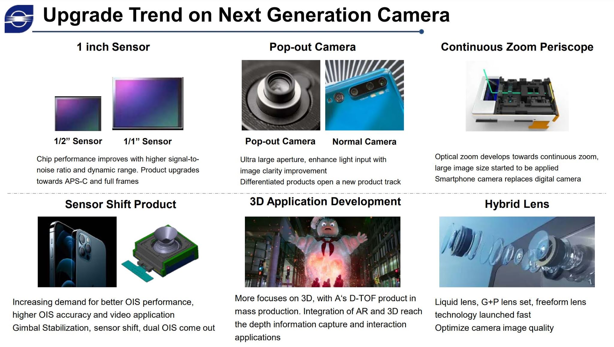 Image Sensors World: Sunny View on Smartphone Camera Trends