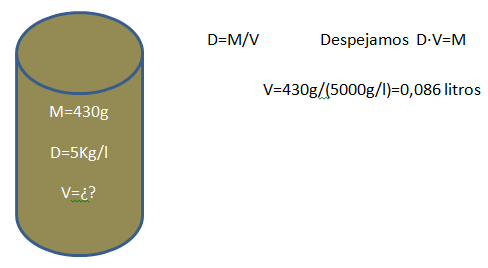 CIENCIAS Y OCURRENCIAS: SOLUCIÓN EXAMEN TEMA 1, 3ESO QUÍMICA CURSO 14-15