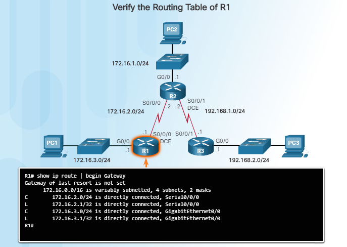 Routing and Switching Essentials [ Chapter 2 ] - cisco academy