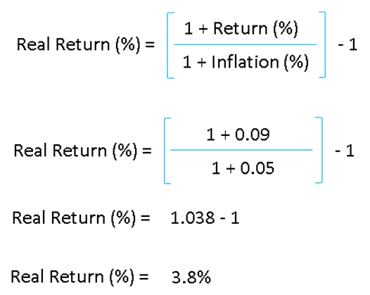 Stealthy Wealth: How To Calculate Real Returns (For Real)