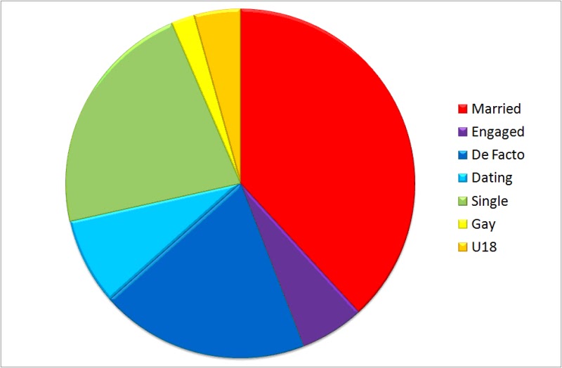 Miss Directions: Analysing my Facebook Friends