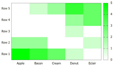 Active Hub 2: Gnuplot - Matrix Uniform Data