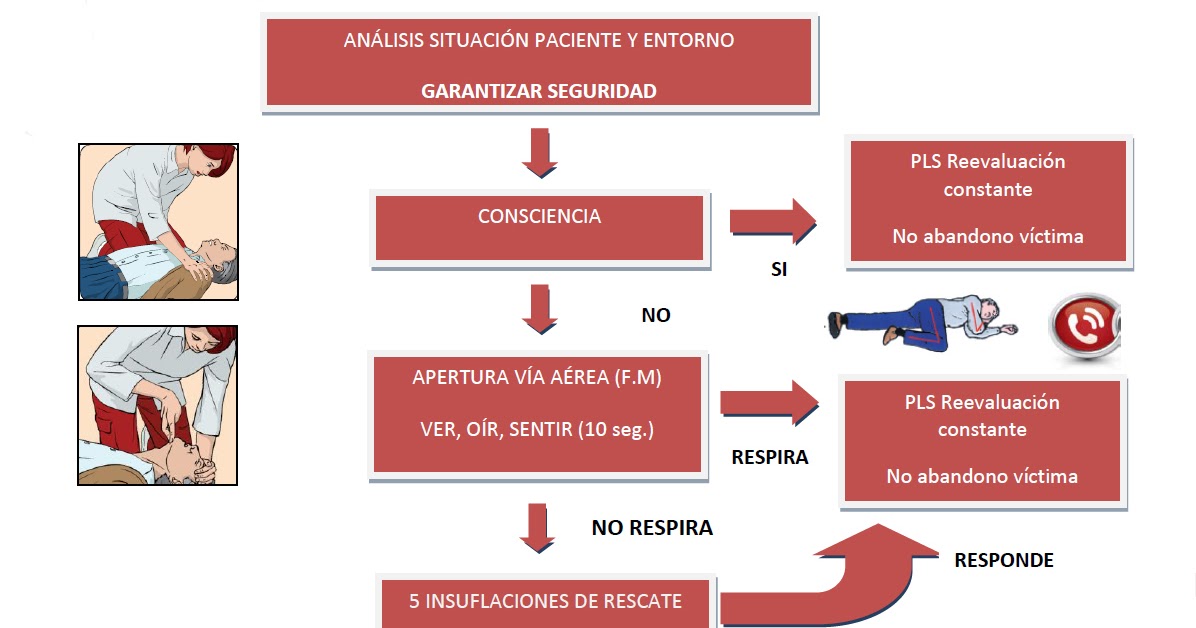 Tecnología en el I.E.S.O. "4 de Junio": RCP