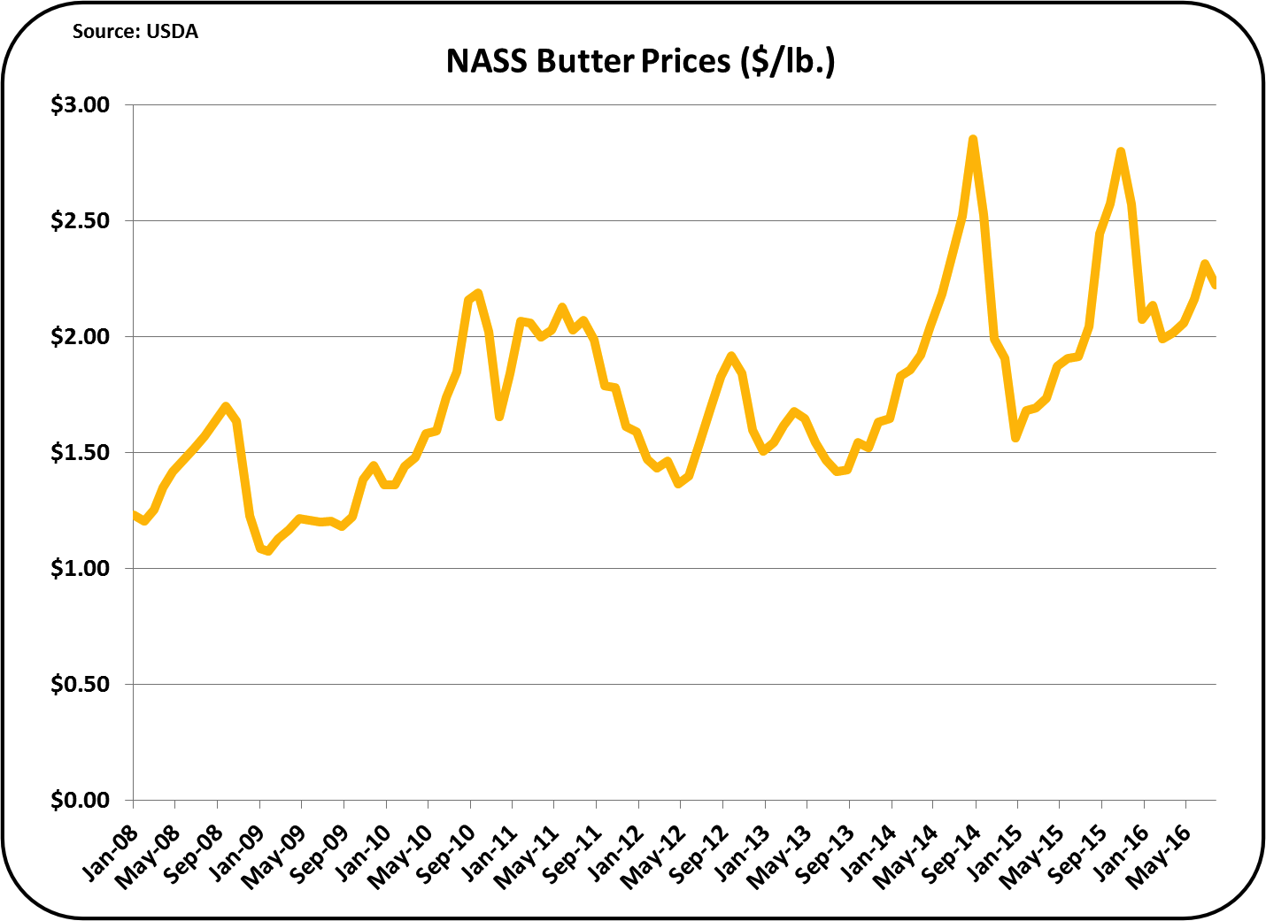 MilkPrice: Prices Generally Up - Will it last?