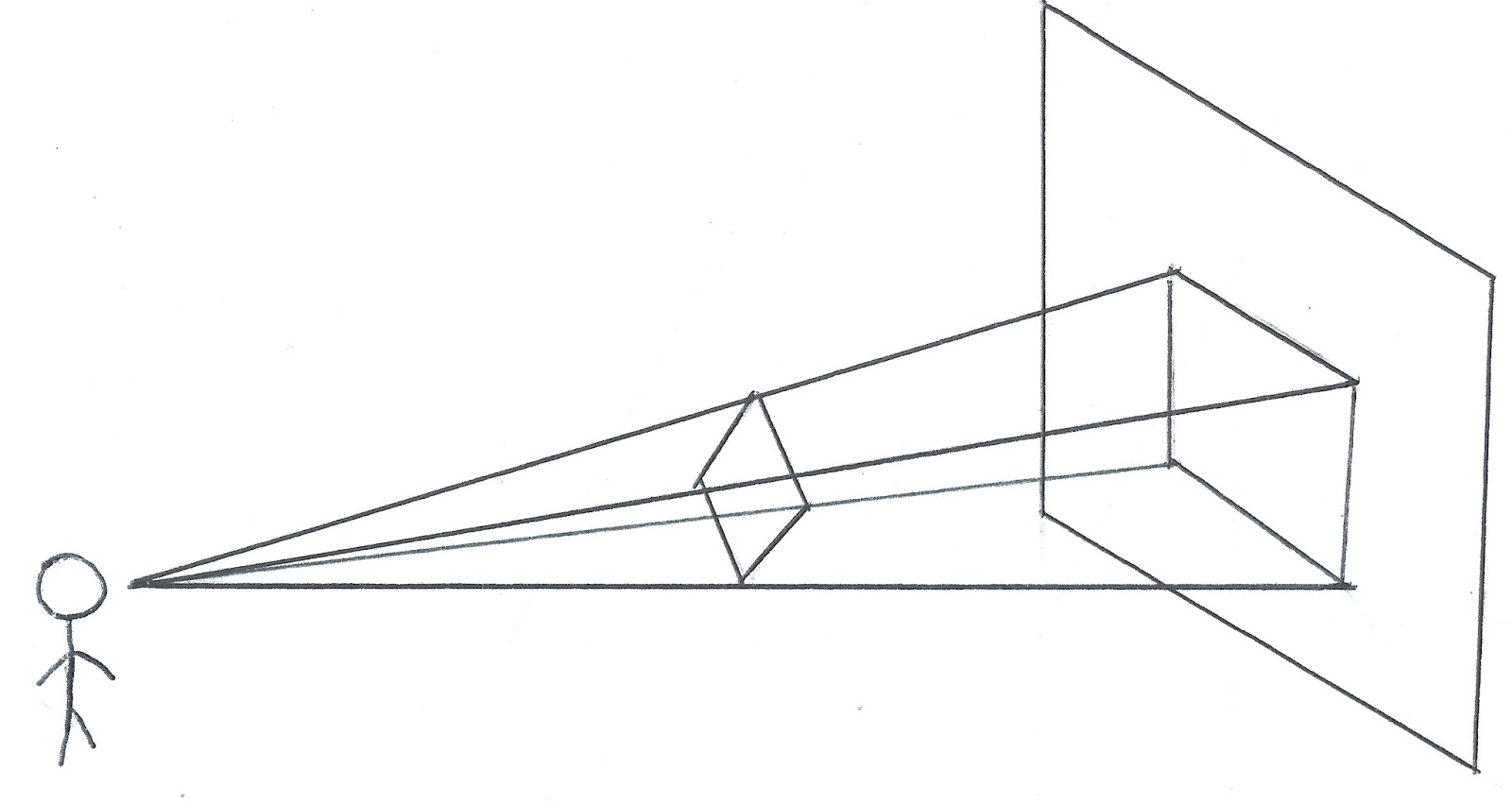 GEOMETRÍA ANALÍTICA: TIPOS DE PROYECCIÓN