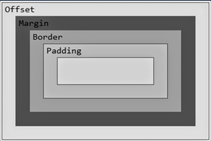 [CSS][HTML5] CSS基本概念筆記