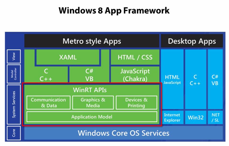 .Net, Rails, and other stuff: 2012