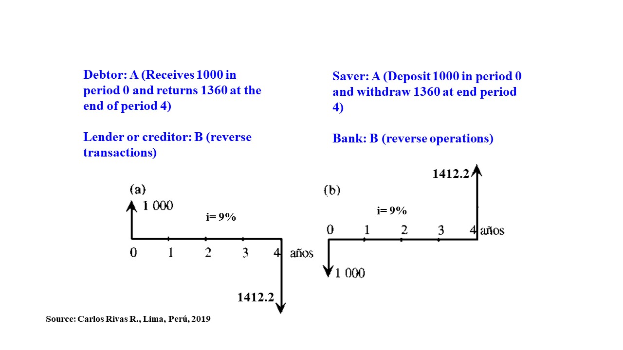 Financial Mathematics for all: Compound Interest: Calculations and ...