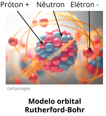 Blog de Química: Modelo Atômico de Rutherford-Bohr