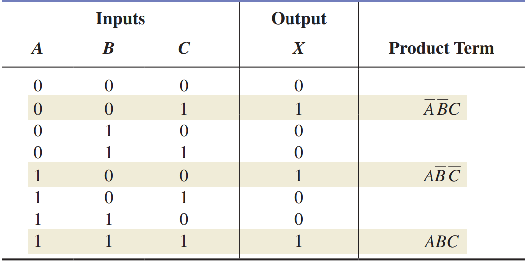Boolean Expressions And Truth Tables Boolean Expressions And Truth Tables