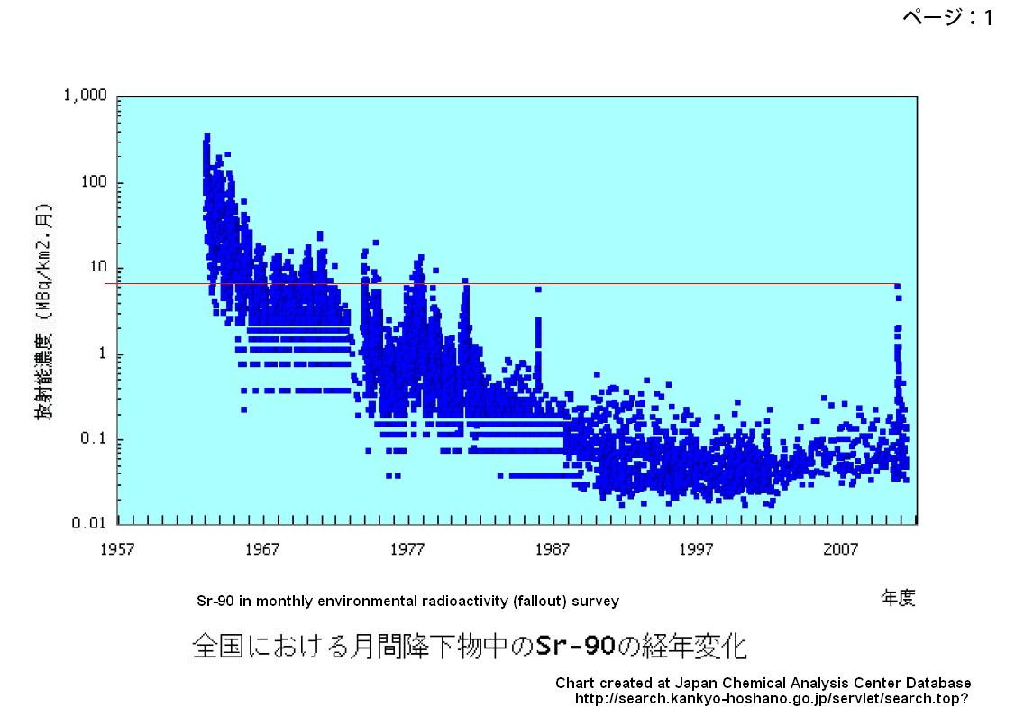 Strontium 90 – Infinite Unknown
