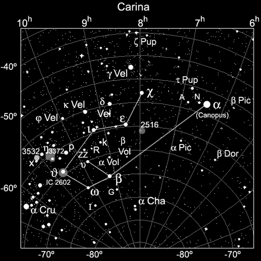 To the Land of Dreams: Carina