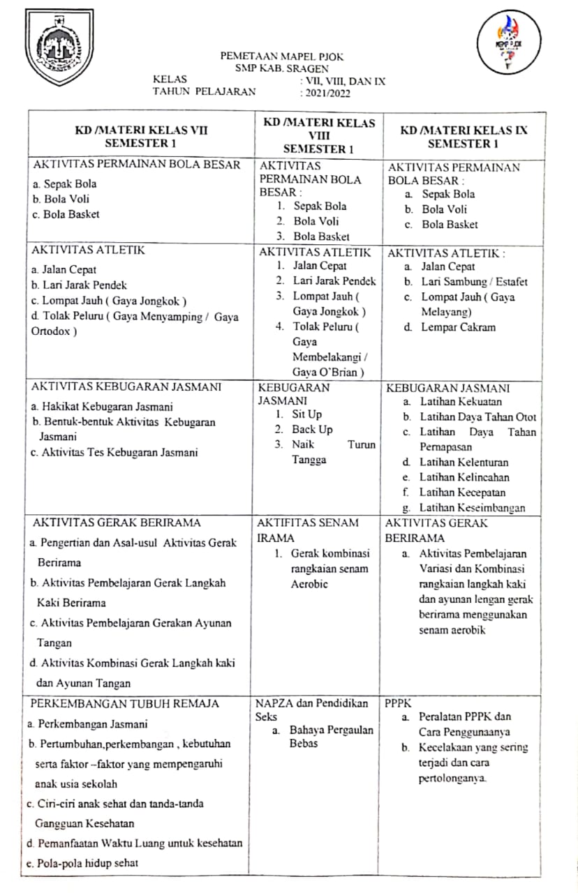 Materi Pjok Kelas 7 Semester 1 Kurikulum Merdeka - Perumperindo.co.id