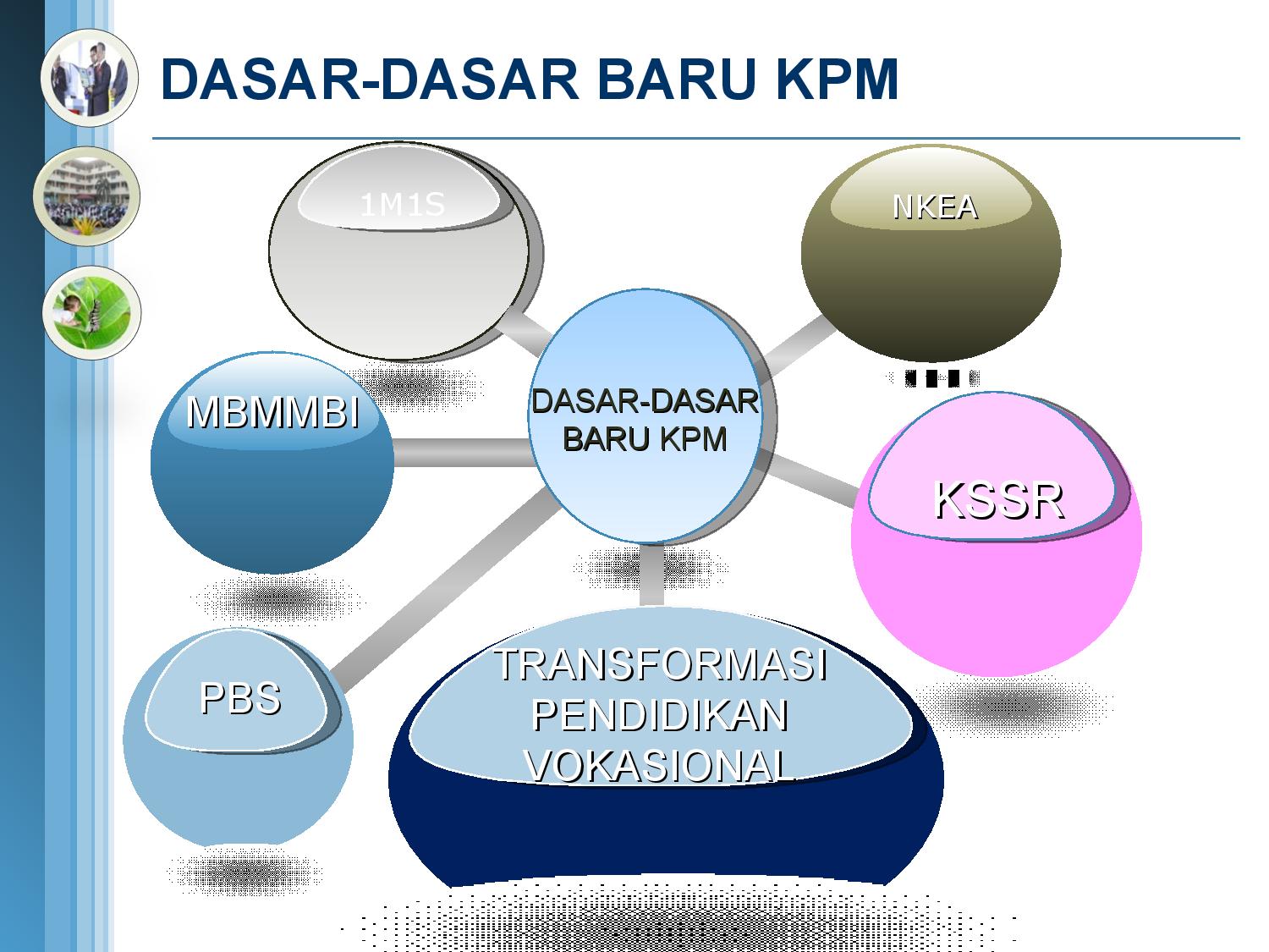 DASAR UTAMA KPM