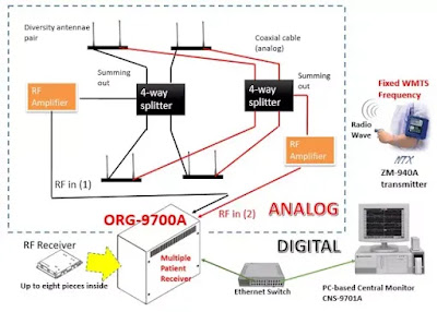 Medical Devices Sanity: NIHON KOHDEN (Life Scope) Digital Telemetry System