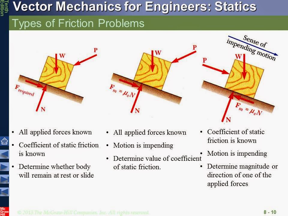 ENGR Mechanics: Statics: Chapter 8 - Friction! 8.1 - 8.4, Dry Friction ...