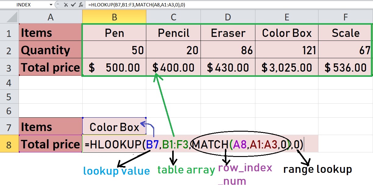 Hlookup Function In Excel Hindi Excel में Hlookup क्या है Newexcelworld