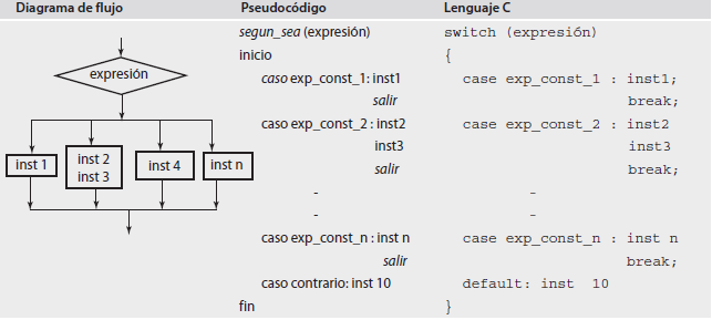 p8Informatica6-20-21: Estructura de Selección múltiple Switch