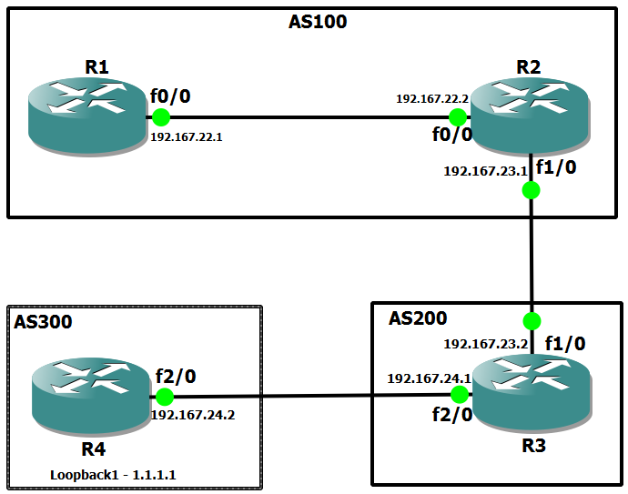 BGP - [Part 7] - NEXT HOP SELF | NETWORK TOPIC