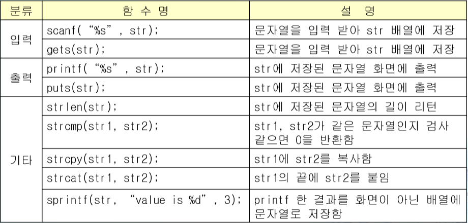 메써의 정보 블로그 컴퓨터공학 프로그래밍12문자열 배열