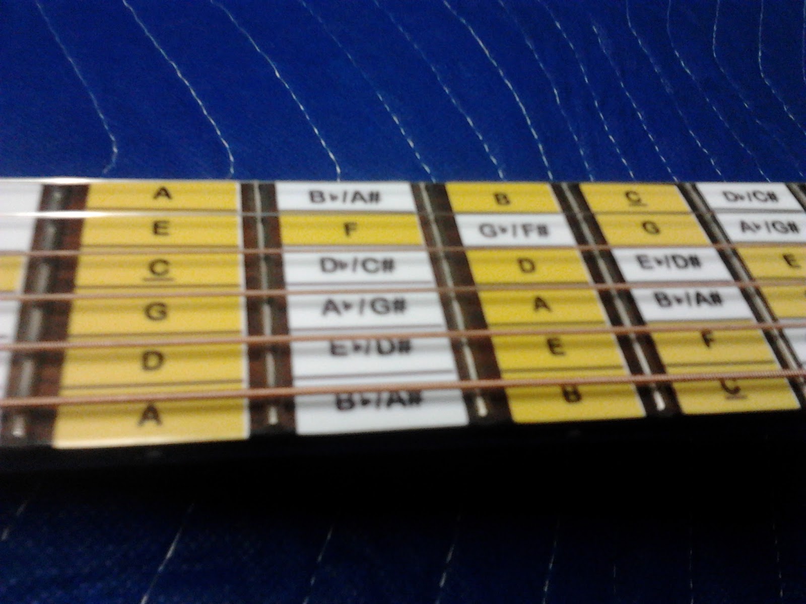 Music Theory C Major Scale And A Minor Scale music-theory-c-major-scale-and-a-minor-scale