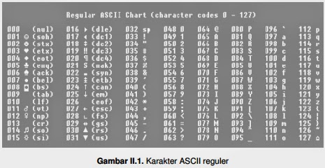 ASCII Extended Character Set ~ Mari belajar :)