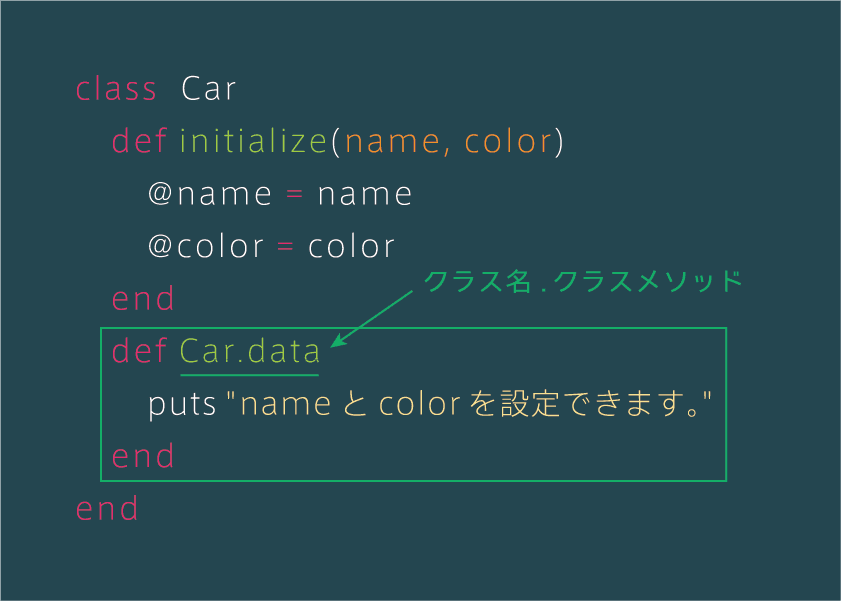 It幕府 Ruby:クラスメソッドとインスタンスメソッドの違い