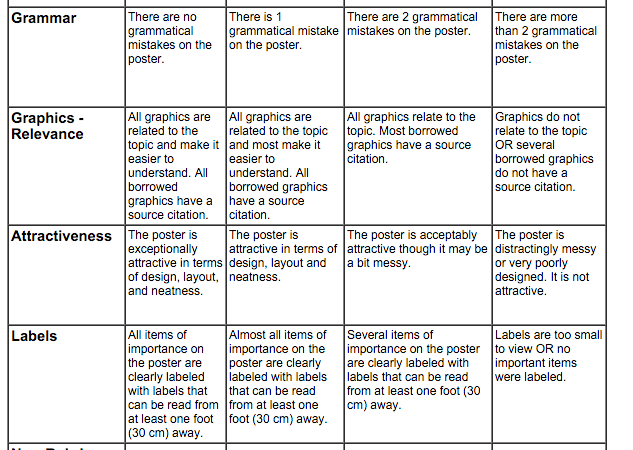 Projects In Schools: RUBRIC - the important stage of a project: FREE ...