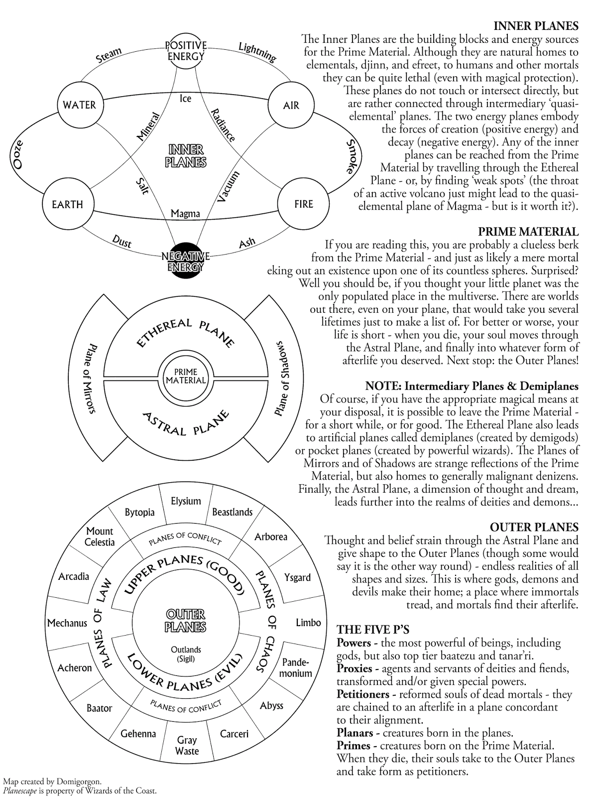 Doktor Tko: Quick Cosmology Guide: Planescape Map