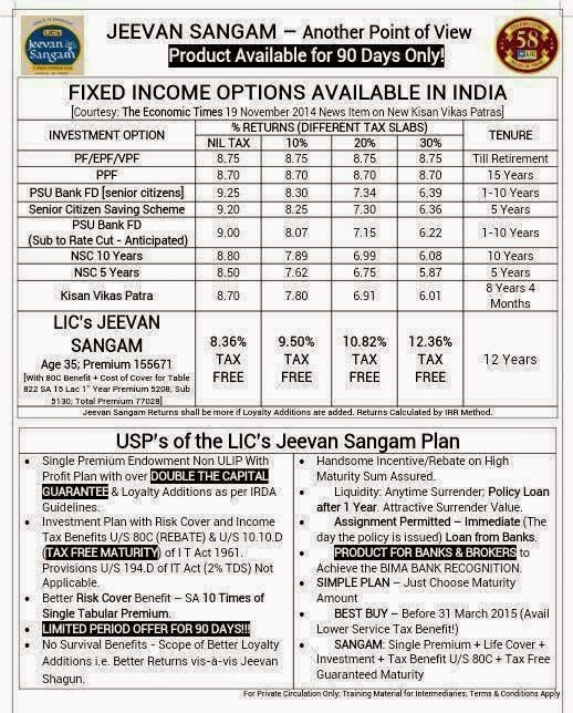 Lic Jeevan Sangam Plan 831 Features & Details