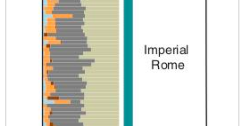 Dispatches From Turtle Island: Ancient Roman DNA