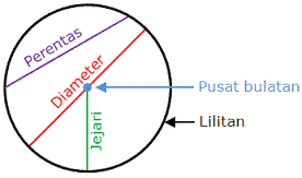 GC MATEMATIK SMK LUBOK CHINA