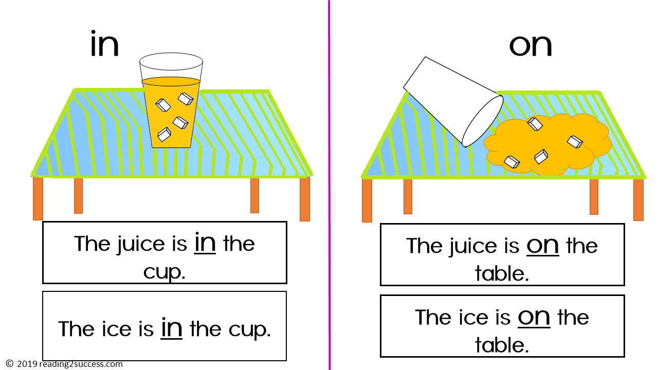 Reading2success: Prepositions: in, on, off, out