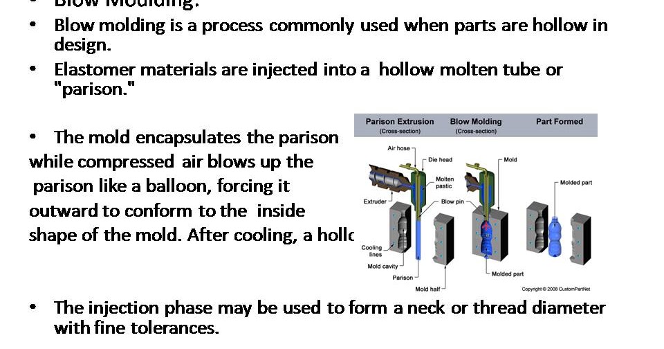 Vulcanization Techniques