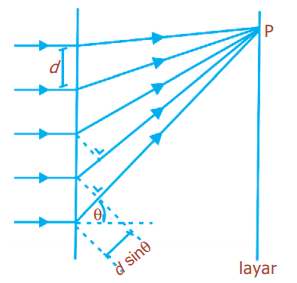 Huma uluh itah Fisika